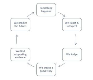 The 4 Ways Conflict Can Quickly Improve Your Life and Business ...