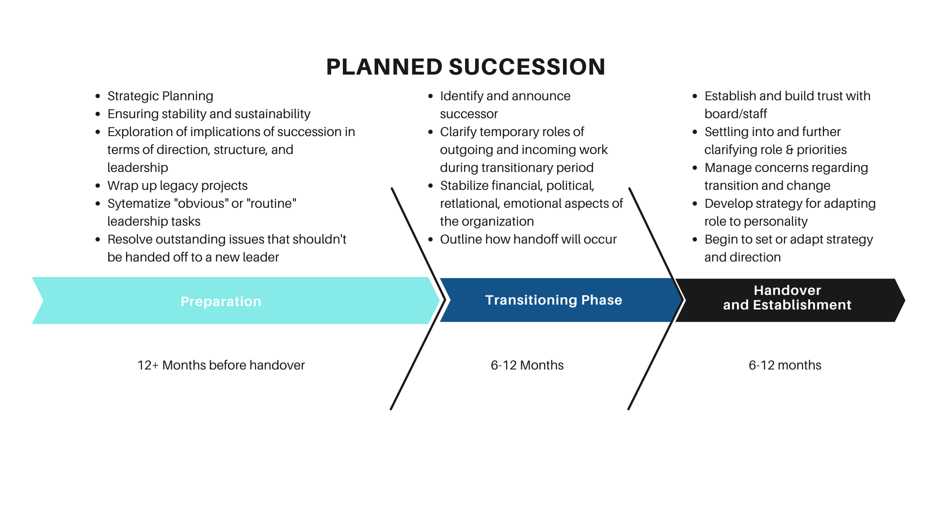 Succession Strategy – Timing Is Everything - Christian Muntean